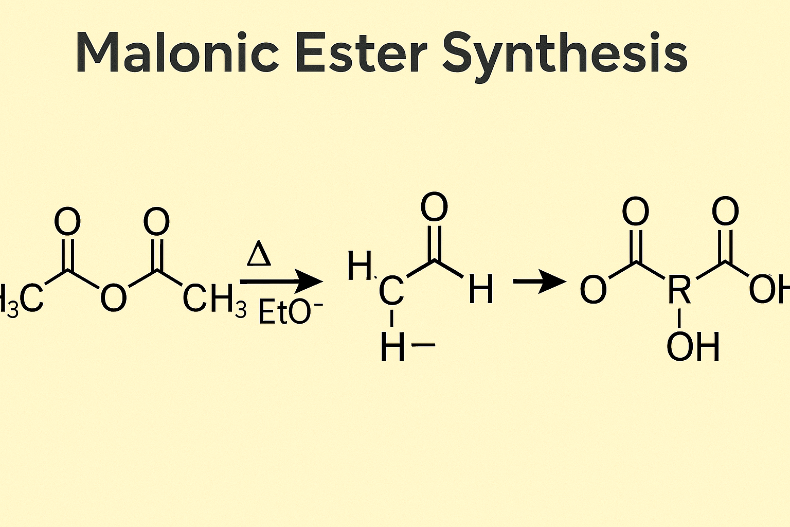 Malonic Ester Synthesis: Steps, Mechanism, and Examples Malonic Ester Synthesis: Steps, Mechanism, and Examples